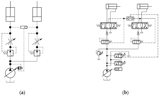 Review of Flow-Matching Technology for Hydraulic Systems