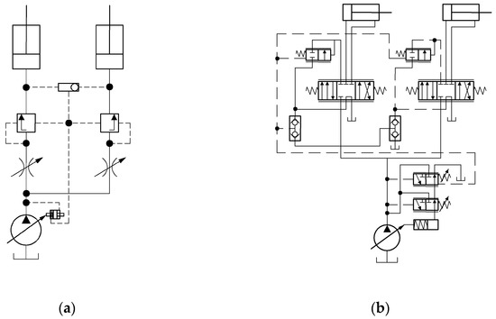 Review of Flow-Matching Technology for Hydraulic Systems