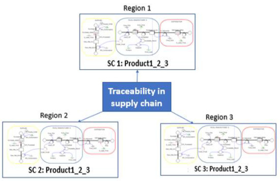 The Impact of Additive Manufacturing on Supply Chain Management from a ...