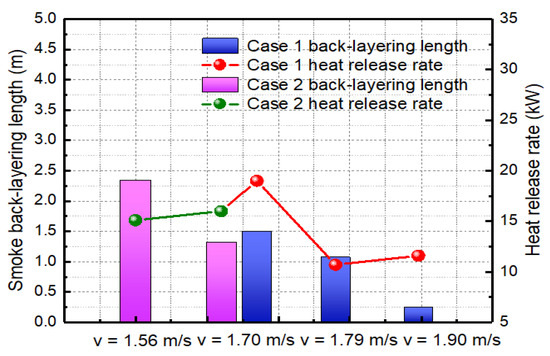 Experimental Study on the Effect of Air-Doors Control Adjacent to the ...