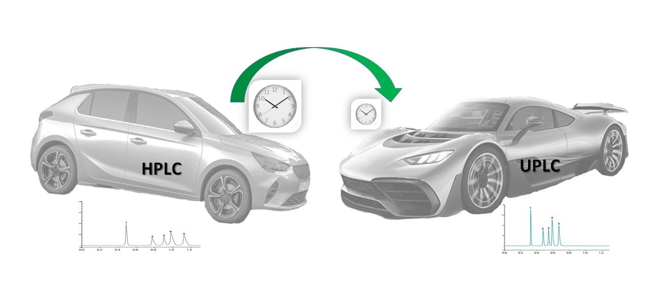 Processes | Free Full-Text | UPLC Technique in Pharmacy—An Important ...