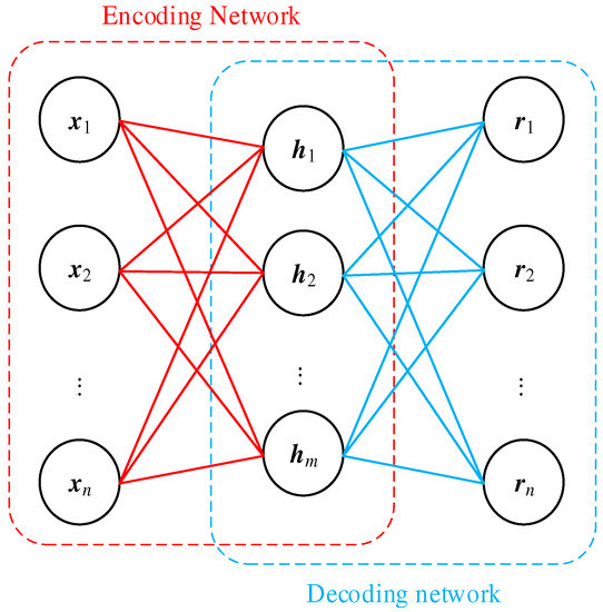 Remaining Useful Life Prediction of Gear Pump Based on Deep Sparse Autoencoders and Multilayer ...