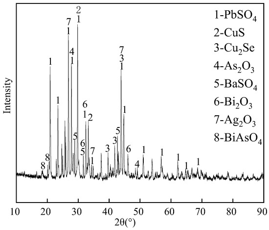 Leaching Behavior of the Main Metals from Copper Anode Slime during the ...