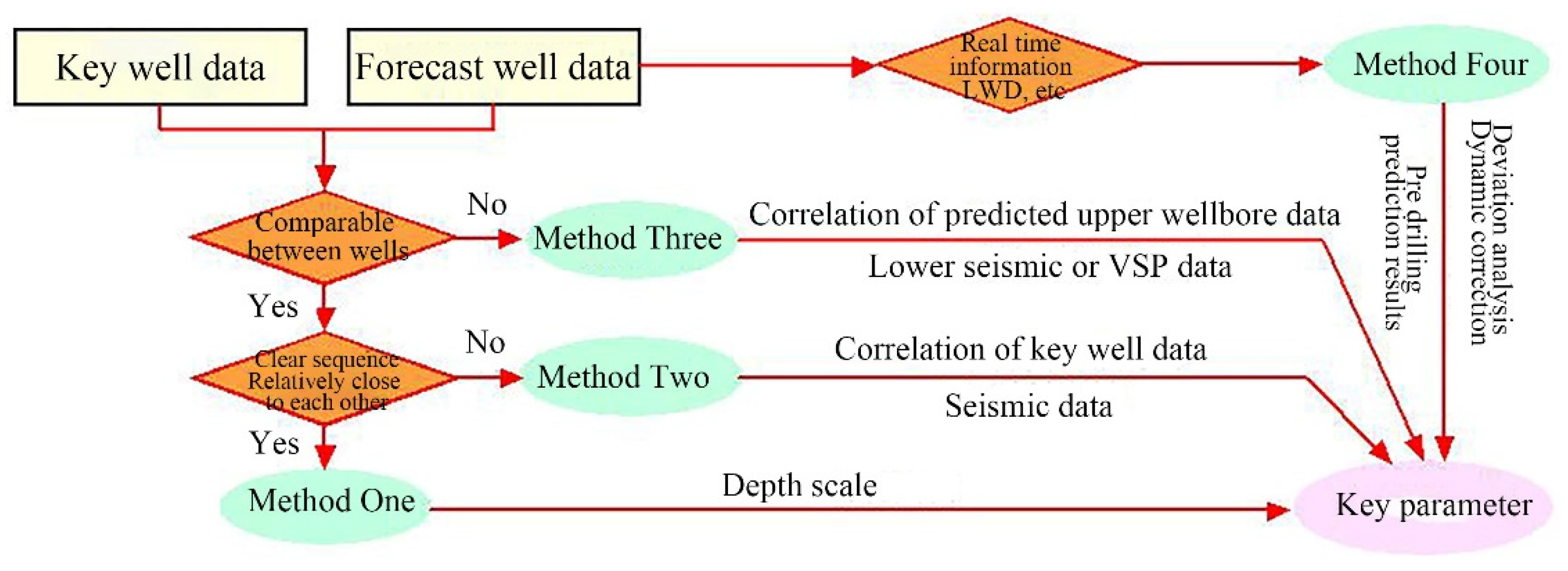 Research and Practice of Risk Early Warning Technology for Lost ...