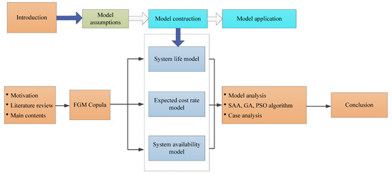 Two-Dimensional Age Replacement Decision for Structural Dependence Parallel Systems via ...