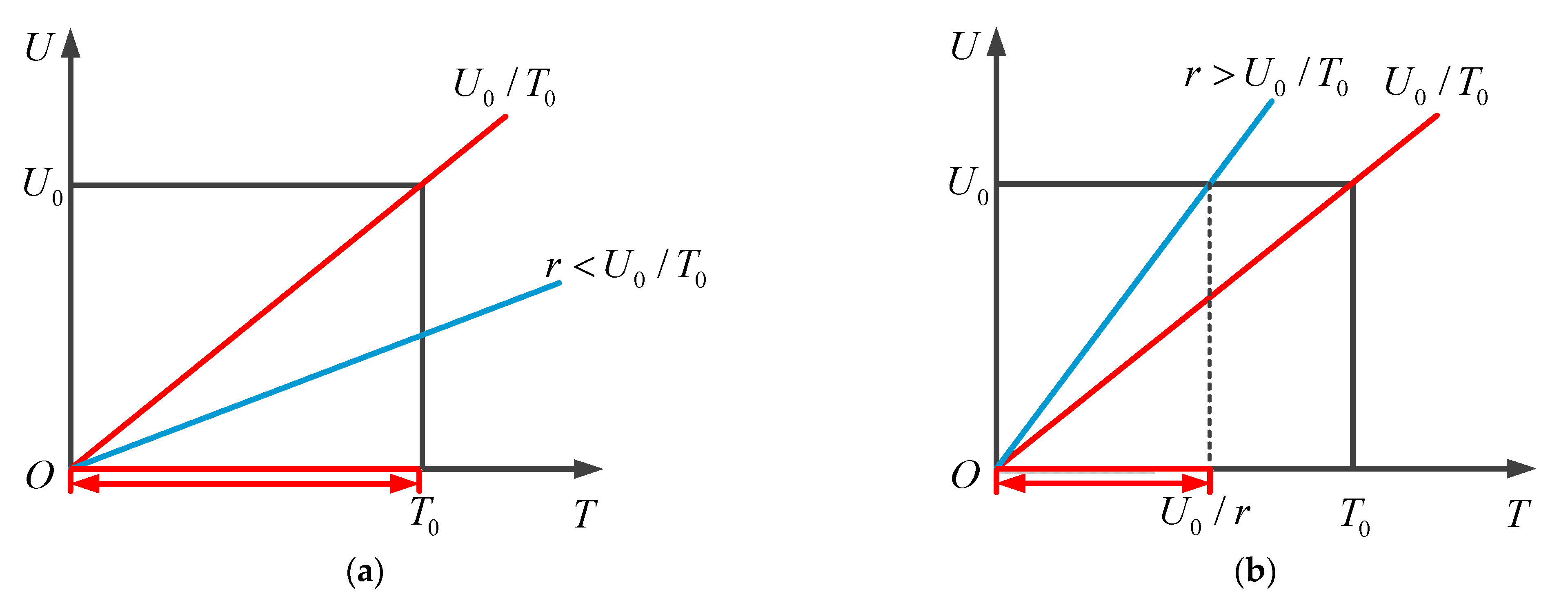 Processes | Free Full-Text | Two-Dimensional Age Replacement Decision ...
