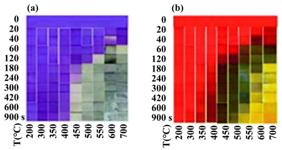 Review of Development and Comparison of Surface Thermometry Methods in ...