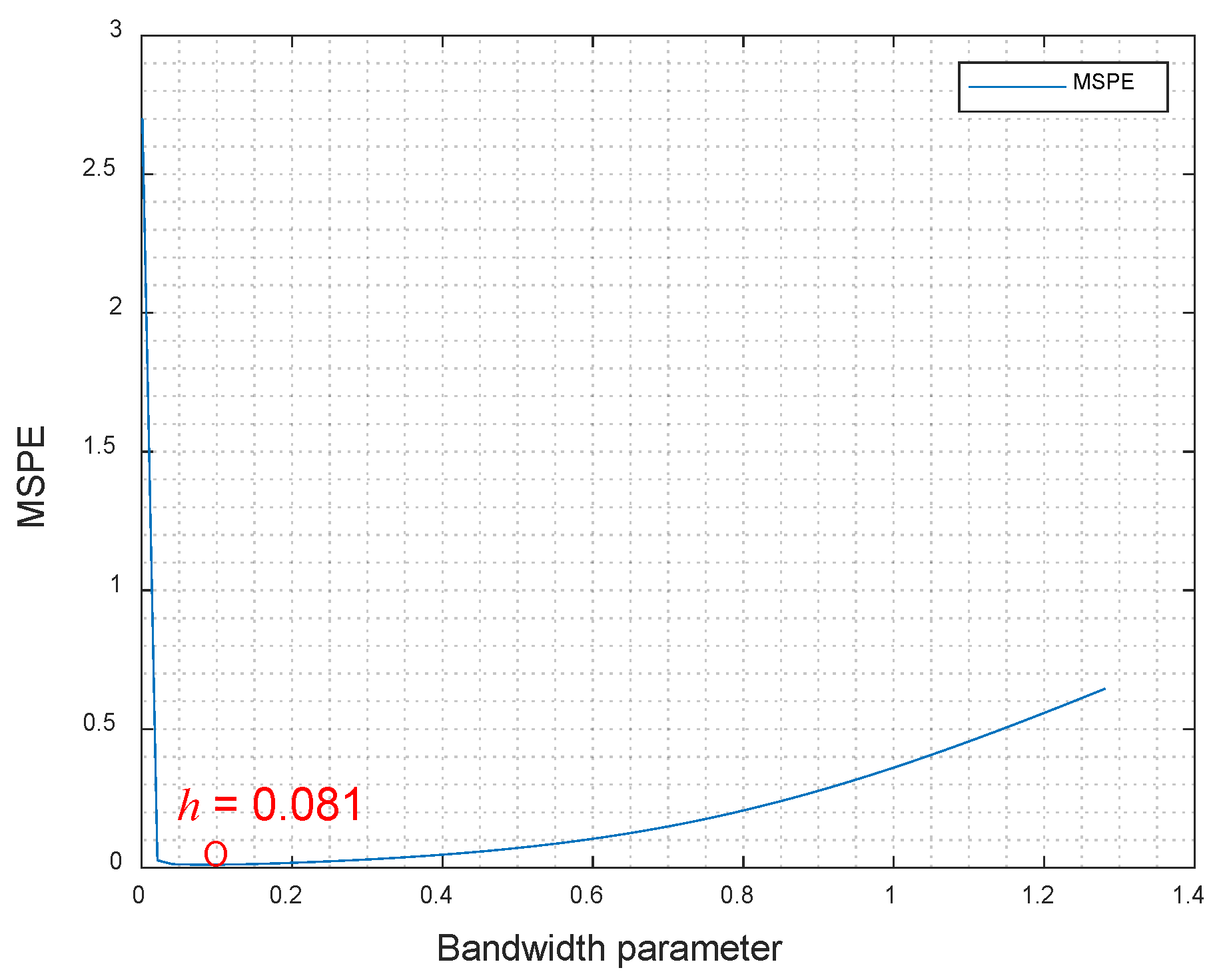 Fault Detection For Cnc Machine Tools Using Auto Associative Kernel Regression Based On