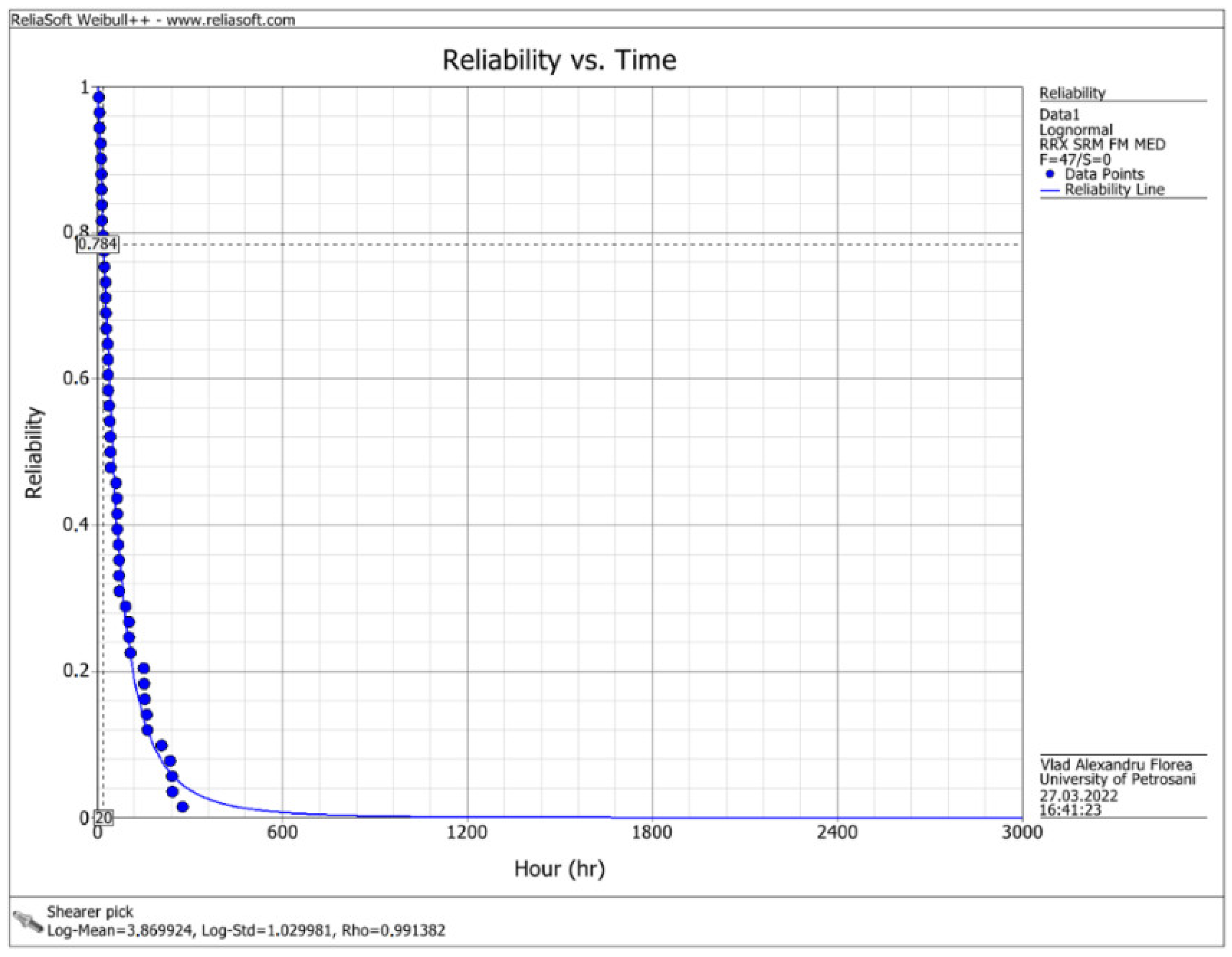 Study of the Possibilities of Improving Maintenance of Technological ...