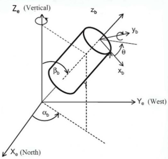 Processes | Free Full-Text | Study on the Solid Production Mechanism of ...