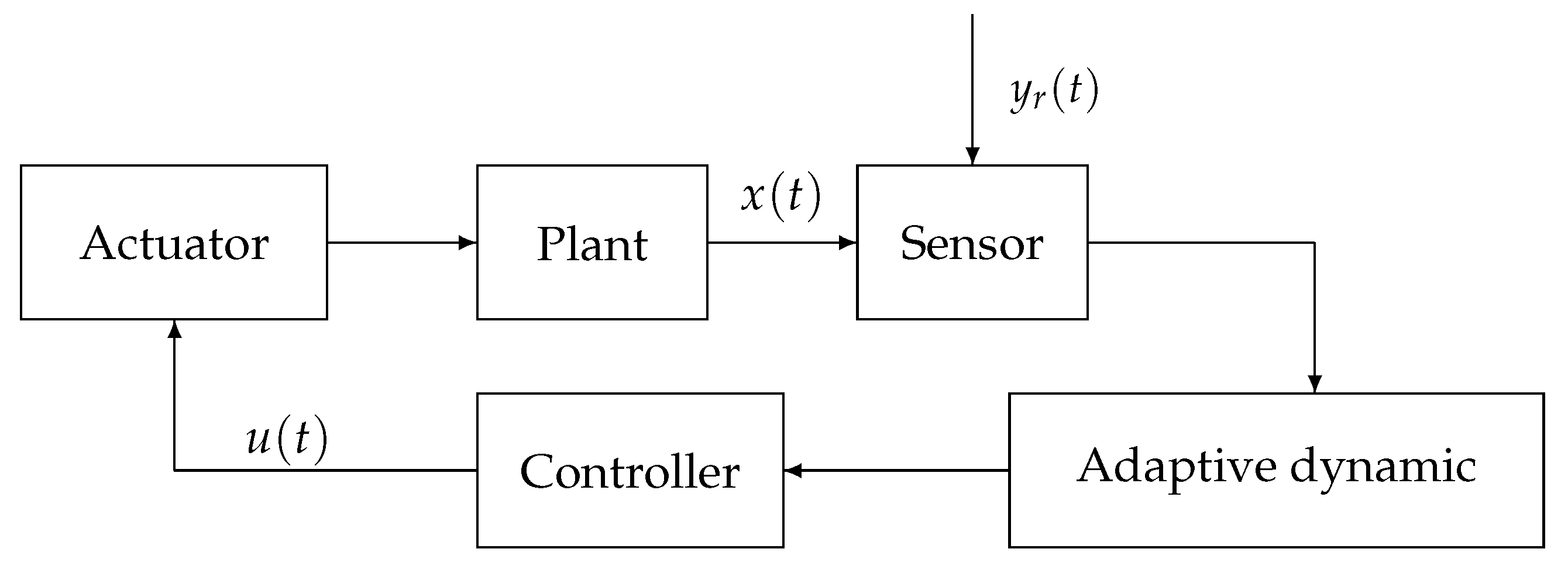 Fixed Time Tracking Control For Nonlinear Cascade Systems With Unknown High Powers