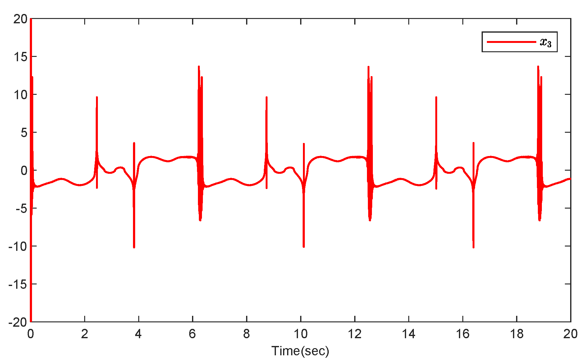 Fixed Time Tracking Control For Nonlinear Cascade Systems With Unknown High Powers