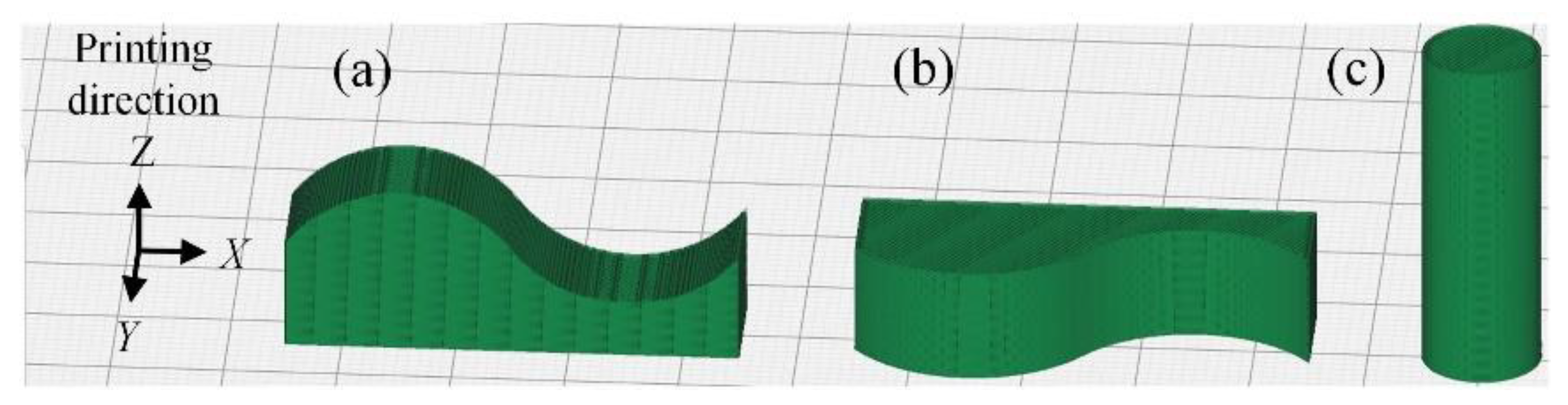 Processes | Free Full-Text | Green Manufacturing-Oriented ...