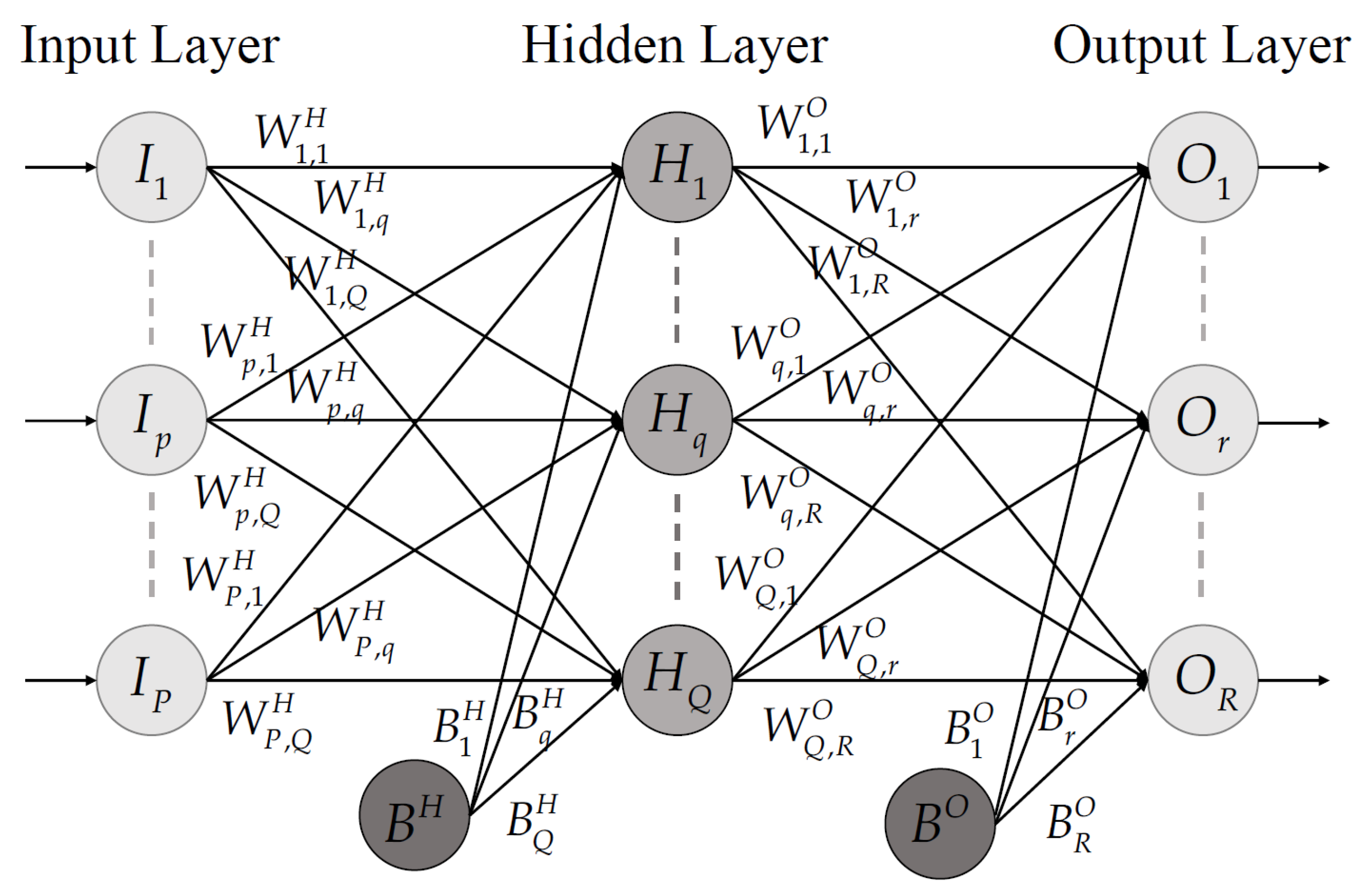 A Modified Particle Swarm Optimization Algorithm for Optimizing Artificial Neural Network in ...