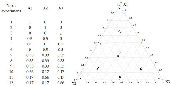 Simultaneous Optimization of Phenolic Compounds and Antioxidant ...