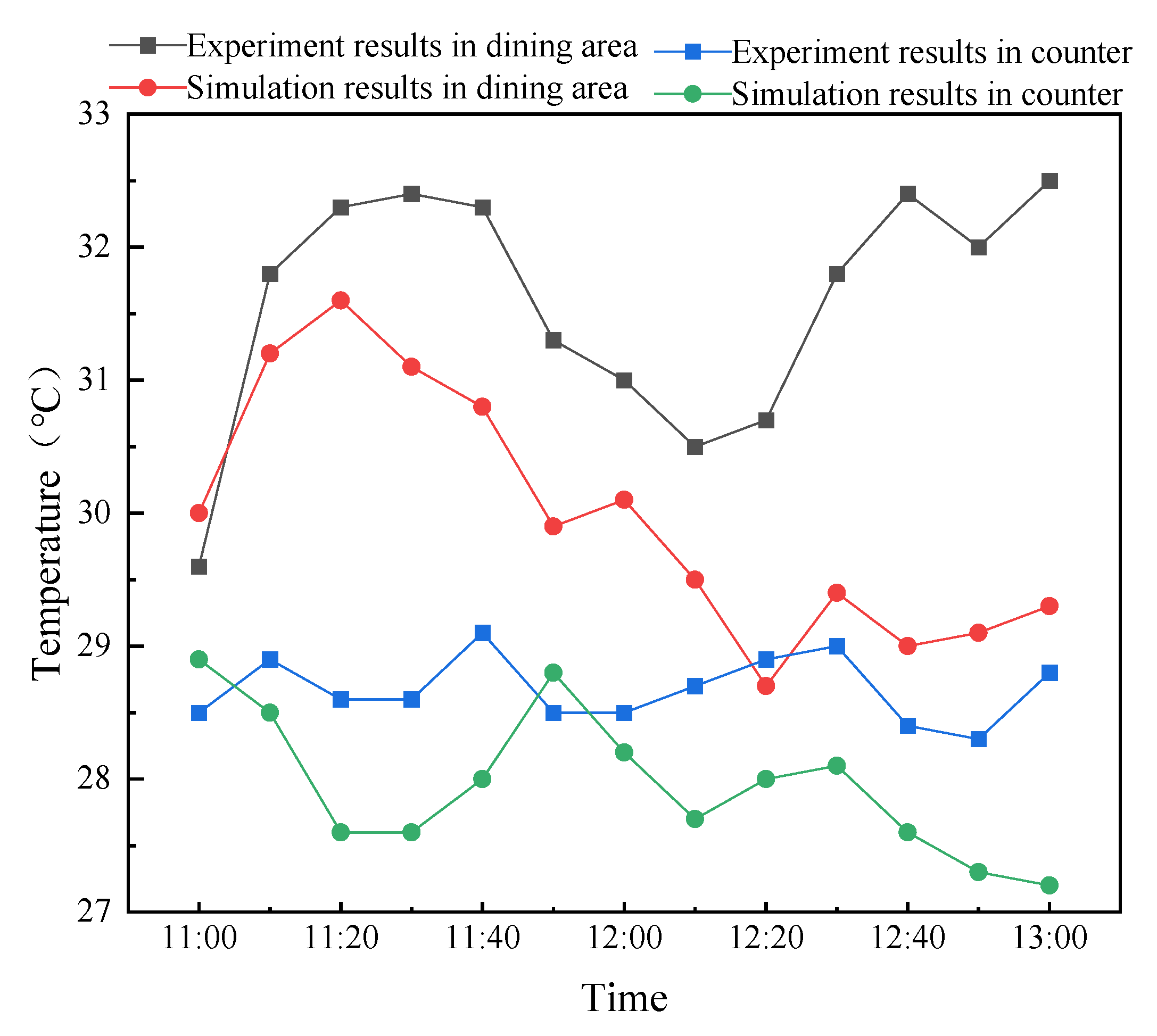 Data Analysis and Optimization of Thermal Environment in Underground ...