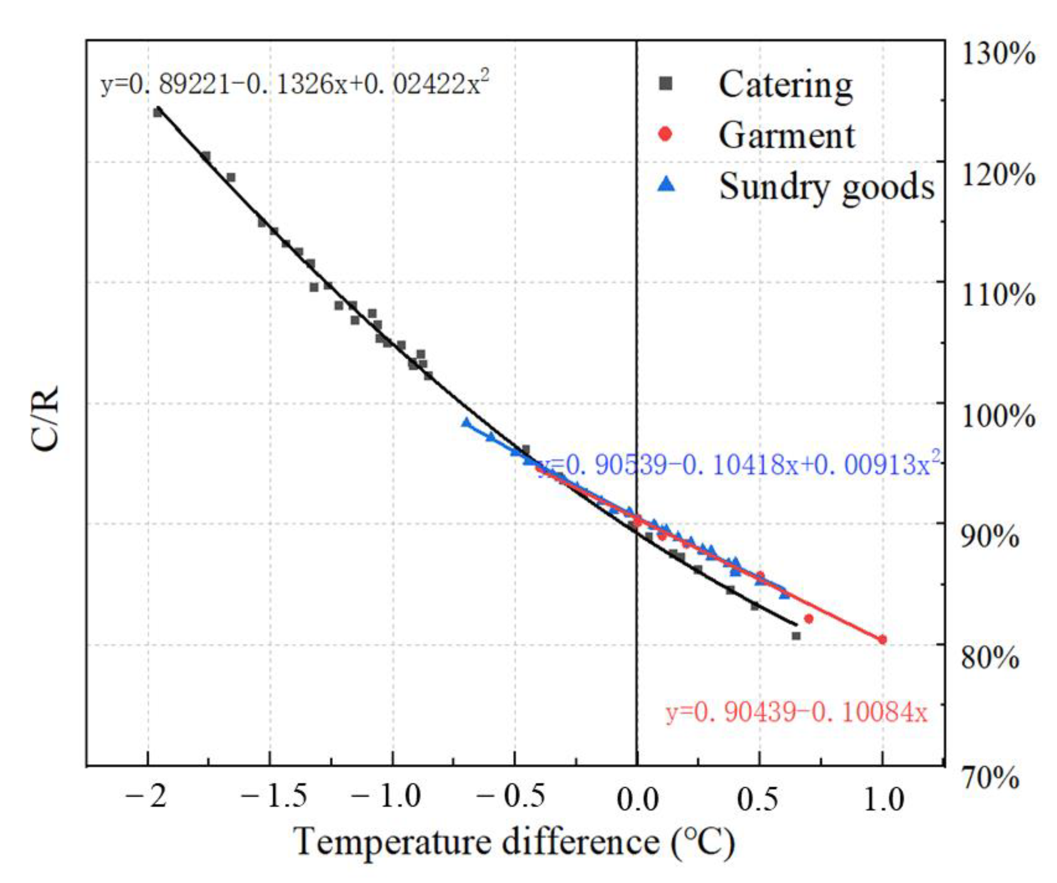 Data Analysis and Optimization of Thermal Environment in Underground ...