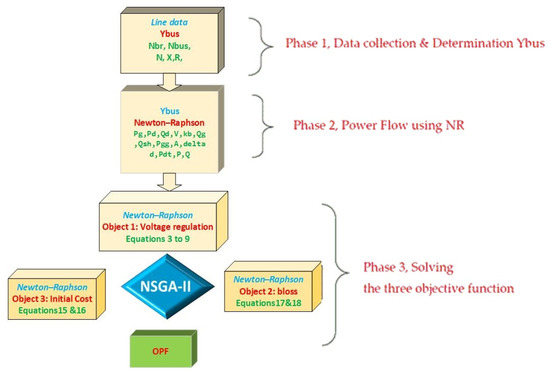 Optimum Power Flow with Respect to the Capacitor Location and Size in ...
