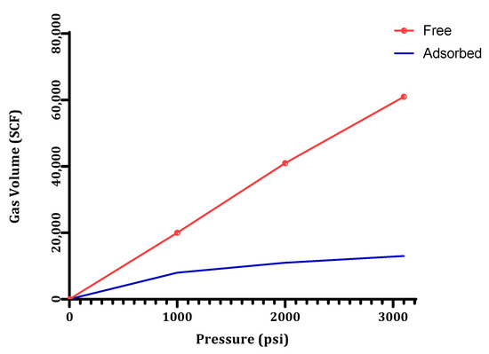 Processes | Free Full-Text | Finite Element and Neural Network Models ...