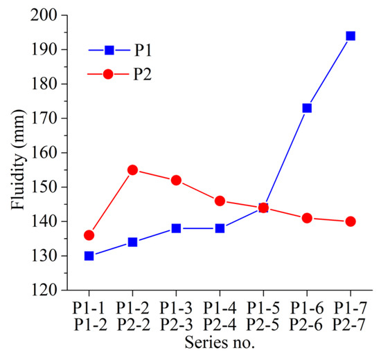 Which Is an Appropriate Quadratic Rheological Model of Fresh Paste, the ...
