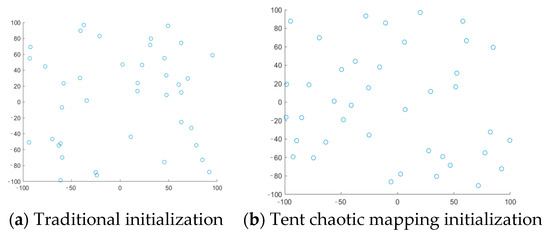Improved Remora Optimization Algorithm with Mutualistic Strategy for ...