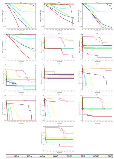Processes Free Full Text Improved Remora Optimization Algorithm With Mutualistic Strategy