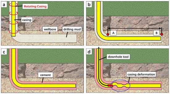 Hydraulic Fracturing Well Casing
