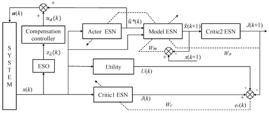 An Improved Adaptive Dynamic Programming Algorithm Based on Fuzzy Extended State Observer for ...