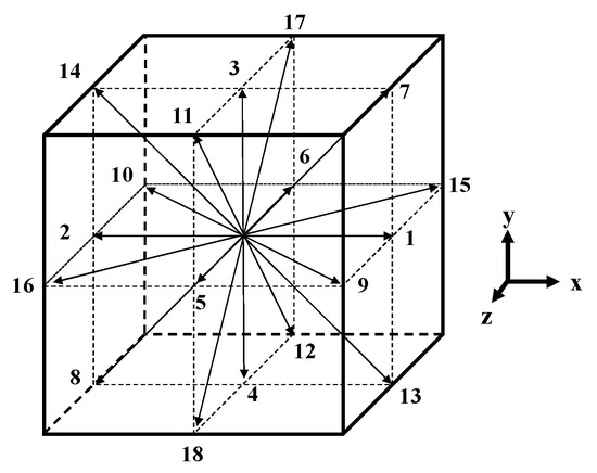 Numerical Study of Air Distribution and Evolution Characteristics in ...