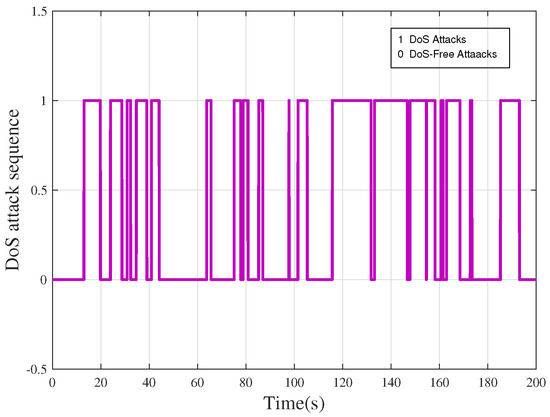 Dynamically Triggering Resilient Control for Networked Nonlinear Systems under Malicious ...