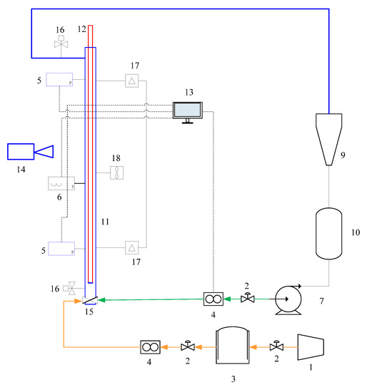 Study on the Flow Pattern and Transition Criterion of Gas-Liquid Two ...