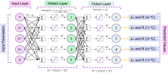Predicting the Recovery and Nonrecoverable Compliance Behaviour of ...