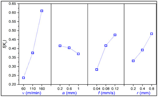 Novel Fuzzy Measurement Alternatives and Ranking according to the Compromise Solution-Based ...