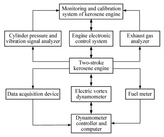 Experimental Study on the Performance-Influencing Factors of an ...