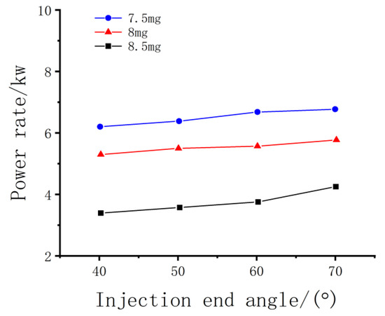 Experimental Study on the Performance-Influencing Factors of an ...