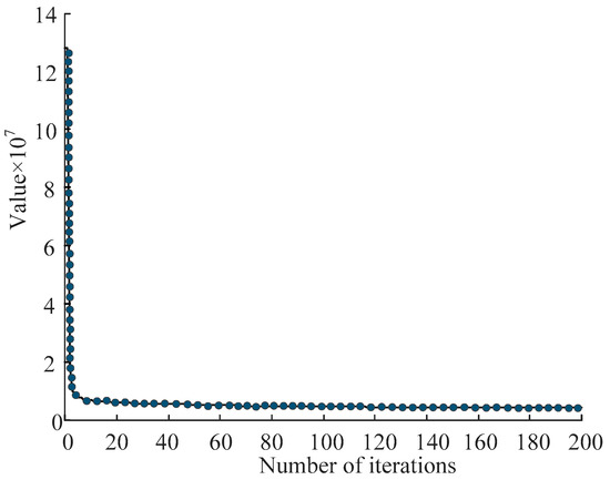 Vehicle Dispatch and Route Optimization Algorithm for Demand-Responsive Transit
