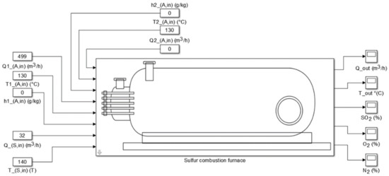 Dynamic Modeling and Simulation of the Sulfur Combustion Furnace in ...