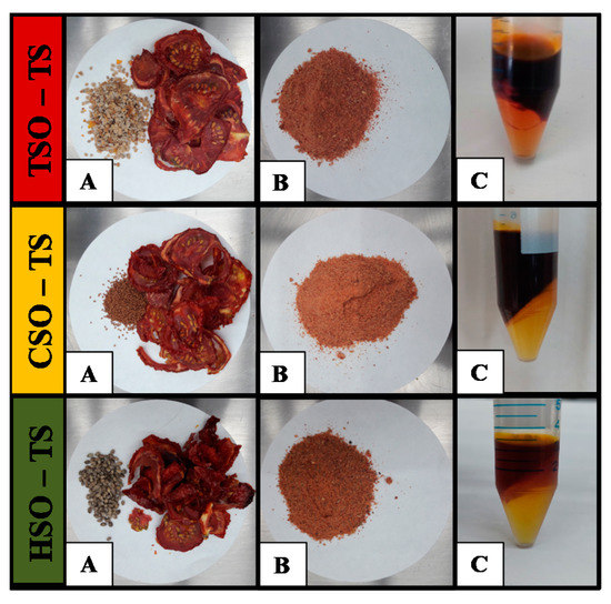 Carotenoids Recovery Enhancement by Supercritical CO2 Extraction from ...