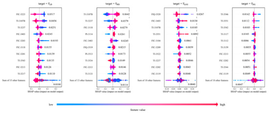 Association Measure and Compact Prediction for Chemical Process Data from an Information ...