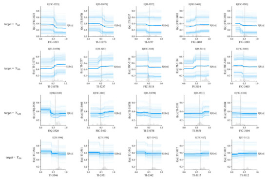 Association Measure and Compact Prediction for Chemical Process Data ...