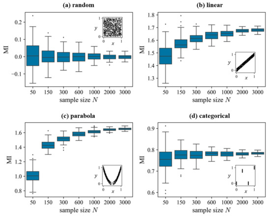 Association Measure and Compact Prediction for Chemical Process Data ...