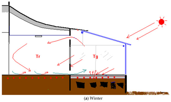 Thermal Behavior of Passive Intelligent Radiant Cooling Systems