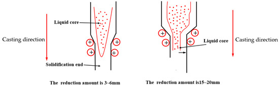 Application Status and Development Trend of Continuous Casting ...