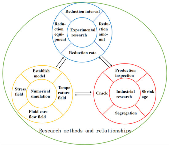 Application Status and Development Trend of Continuous Casting ...