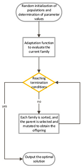 An Improved Line-Up Competition Algorithm for Unrelated Parallel Machine Scheduling with Setup Times