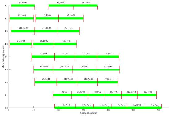 An Improved Line-Up Competition Algorithm for Unrelated Parallel Machine Scheduling with Setup Times