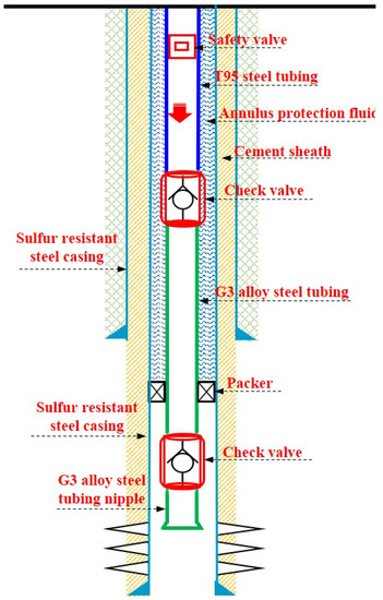 Processes | Free Full-Text | How to Choose the Suitable Steel of ...