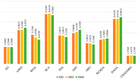 Dynamic Chaotic Opposition-Based Learning-Driven Hybrid Aquila ...