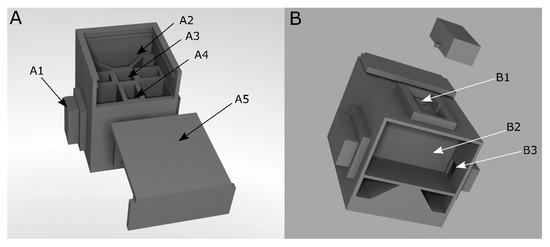 Specification and Simplification of Analytical Methods to Determine ...
