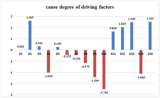 Research on Driving Factors of Collaborative Integration Implementation ...